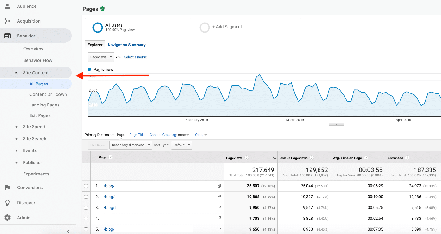 10 Organic Search Engine Optimization Techniques to Overcome a Search ...