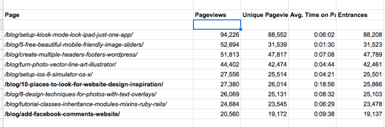 5 Website Content Audit Templates to Simplify Your Audit - Web Ascender